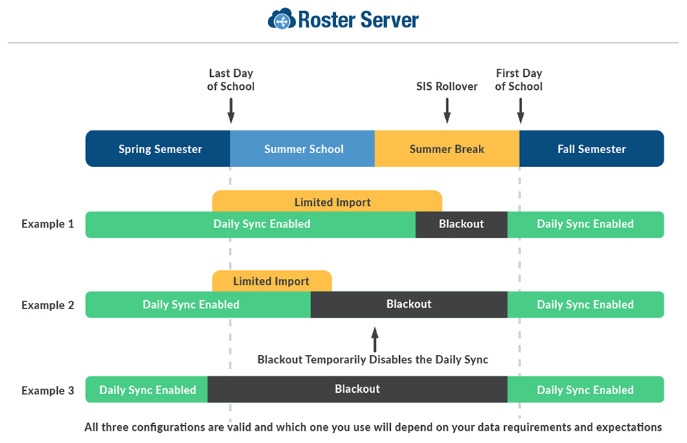 ClassLink Blog | Set Up a Smooth SIS Rollover